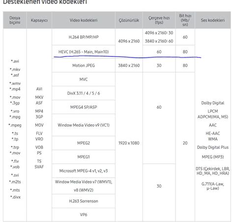 TCL Televizyonlar LED ve QLED Arasındaki Farklar DonanımHaber Forum Sayfa 349