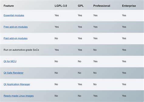 Qt6 Licensing Burkhard Stubert