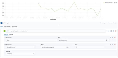 How To Display Data As A Percentage In Kibana Visualizations Elastic Blog
