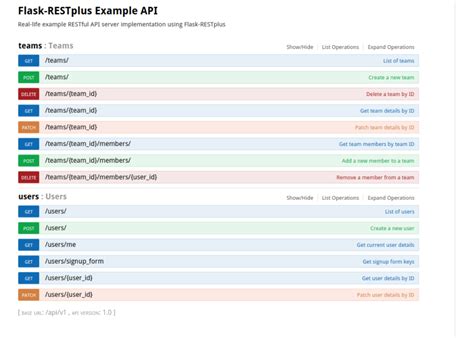Python How To Group Headers In Swagger Ui Stack Overflow