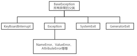 异常的本质 调试核心理念 竹蜻蜓vYv 博客园