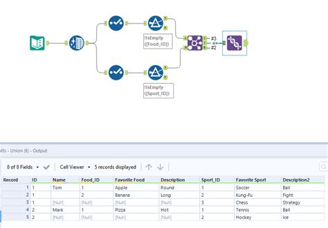 Solved Align Data In Same Row Alteryx Community
