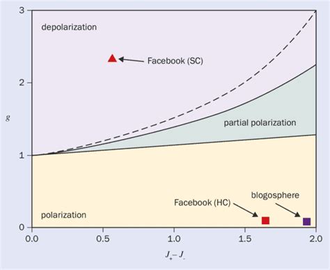 The Laws Of Division Physicists Probe Into The Polarization Of