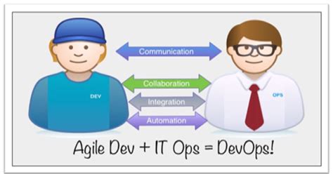 Everything About The Devops Expertise