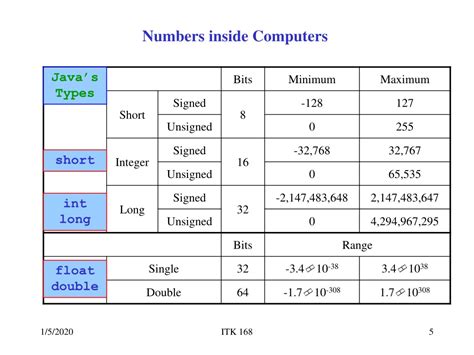 Ppt Java Basics Variables Assignments Operators Powerpoint Presentation Id9607677