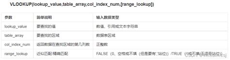 Excel——vlookup双条件匹配vlookup双重条件匹配 Csdn博客
