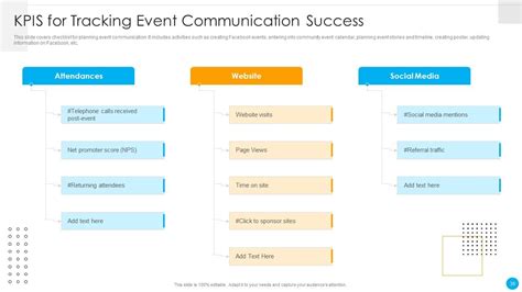 Top 10 Organizational Communication Powerpoint Presentation Templates In 2024