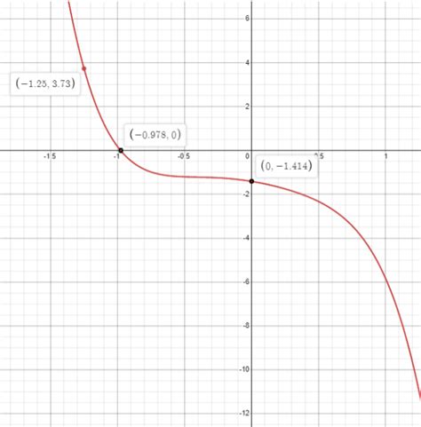 In Problem Given Below For Each Polynomial Function F A Quizlet