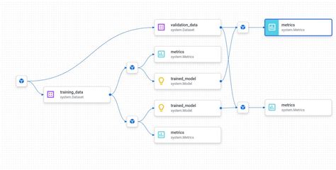 The Nuts And Bolts Of Vertexai Pipeline Metadata Leftasexercise