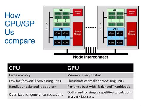 Leveraging Multiple Gpus And Cpus For Graphlet Counting In Large