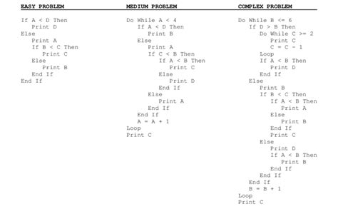 15 Coding Skills To Master And Add To Your Resume In 2025