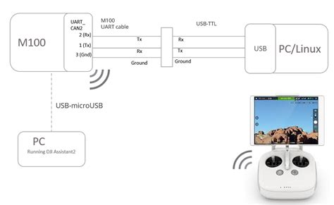 Hardware Setup Guide Dji Onboard Sdk Documentation