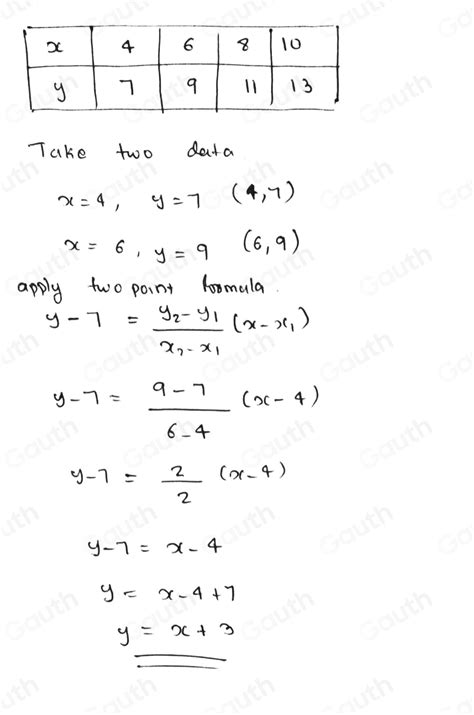 Solved Which Equation Represents The Table Y X 3 Y X 3 Y 3x Y 3 X [math]