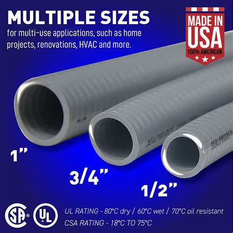 Electrical Conduit Connectors Types Types Of Conduit Fittings The