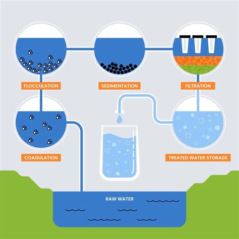 Reverse Osmosis Process With Diagram And Explanation