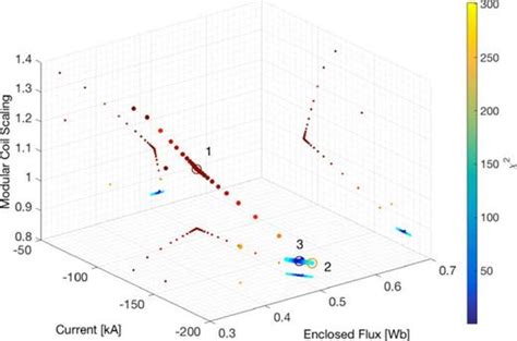 Ion Temperature Gradient Turbulence Modification In Quasi Axisymmetry Physics Of Plasmas Aip