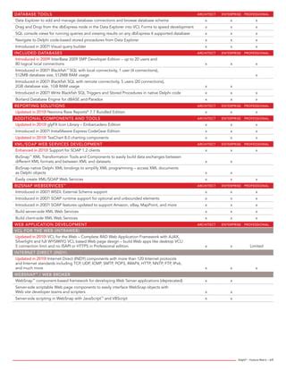 Build Windows Applications Fast Delphi Features Matrix PDF