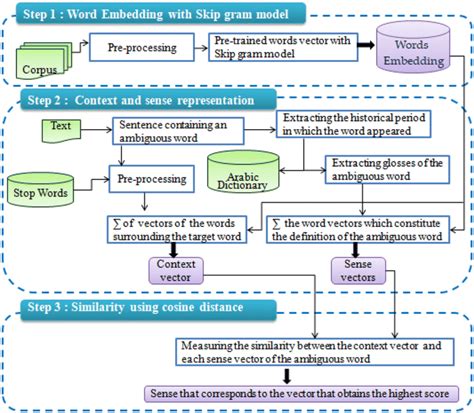 Architecture Of Our Proposed Method Download Scientific Diagram