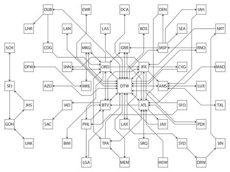 My Airport Flight Map Flight Paths