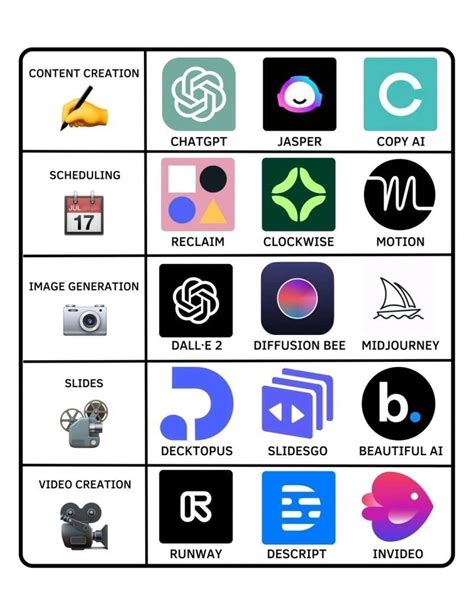 Aitools Productivityboost Faishal Ali