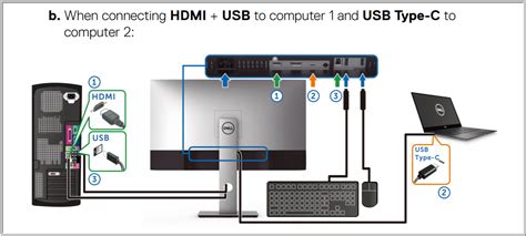 How To Use Dell Monitor Usb Ports Cfzhf