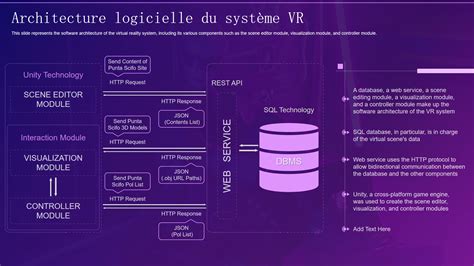 Top 10 Des Modèles Darchitecture Logicielle Avec Exemples Et Exemples
