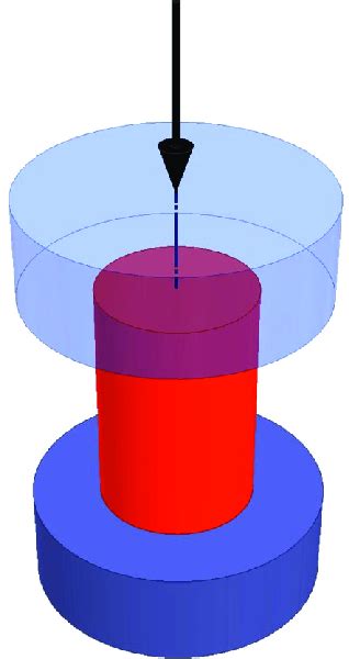 Uniaxial Compression Test Scheme Heated Sample Marked In Red