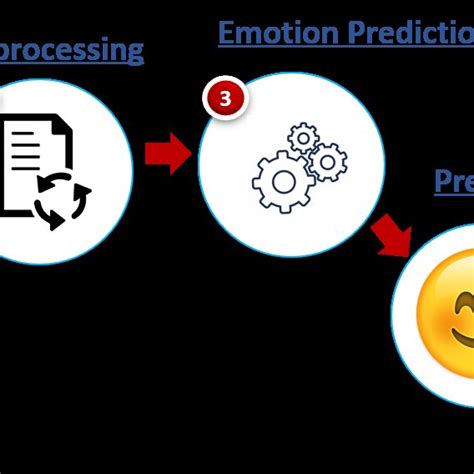Flow Diagram Of Validation Process Download Scientific Diagram