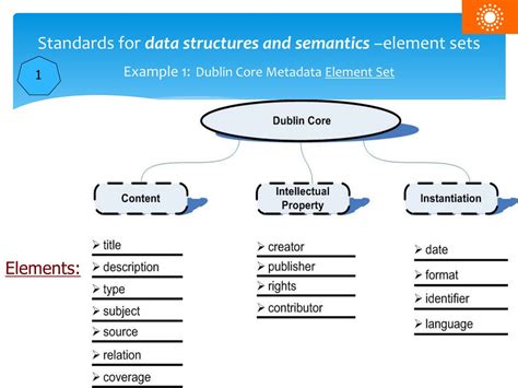 Ppt Metadata Standards And Guidelines For Effective Data Management Powerpoint Presentation