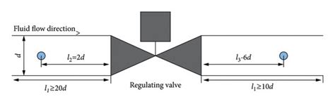 Nominal Pipe Size And Adjustment Position Download Scientific Diagram Nominal Pipe Size And Adjustment Position Download Scientific Diagram