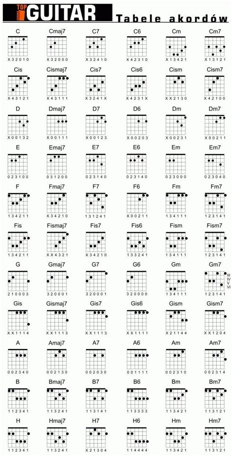 Learn Guitar Chords Easily