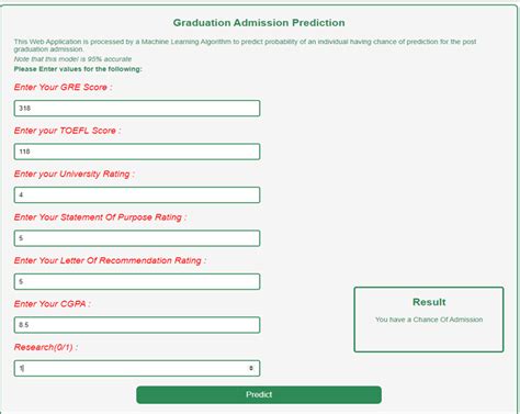 Github Cprasad0642 Graduation Admission Prediction Web App