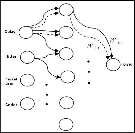 Figure 1 From A Non Intrusive Method To Assess Voice Quality Over