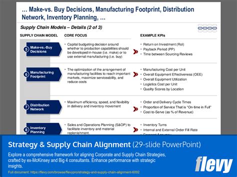 PPT Slide Framework For Strategic Supply Chain Decision Making Flevy