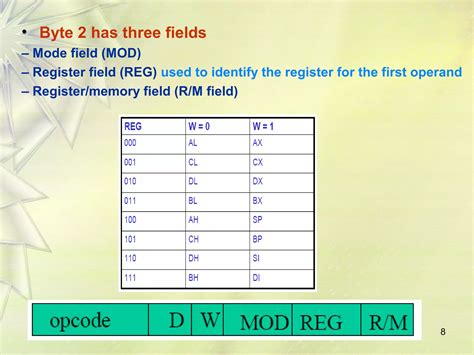 8086 Instruction Set Ppt Ppt