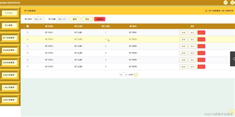 附源码 计算机毕业设计疫情救灾物资管理系统jspjavaspringmvcmysqlmybatis疫情抗灾物资管理数据库系统设计 Csdn博客
