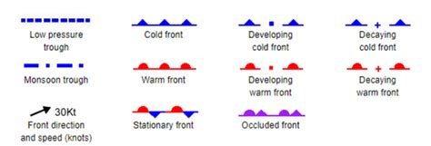 What Are Synoptic Charts
