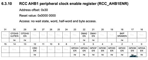 stm32 advanced peripherals canbus part 2 canbus initialization