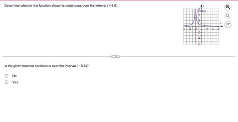 Solved Determine Whether The Function Shown Is Continuous