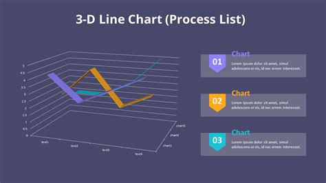3d Line Graphs