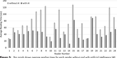 Figure 3 From Improving Accuracy And Efficiency With Concurrent Use Of Artificial Intelligence
