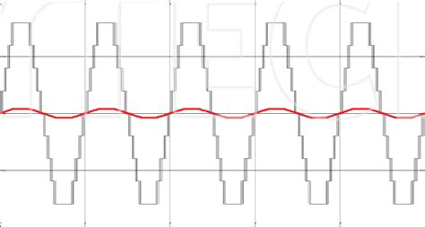 simulation results for output voltage and current in conventional