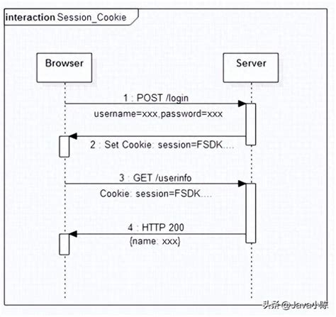 Jwt和session傻傻分不清（到底用什么呢？） 知乎