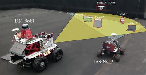 Target Recognition By Yolo And Coordinate Calculation Download Scientific Diagram