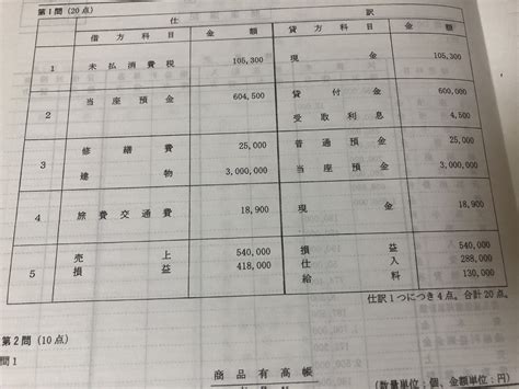 問1の5番の問題で、借方貸方両方にある損益は計算してはだめなので 教えて！しごとの先生｜yahooしごとカタログ
