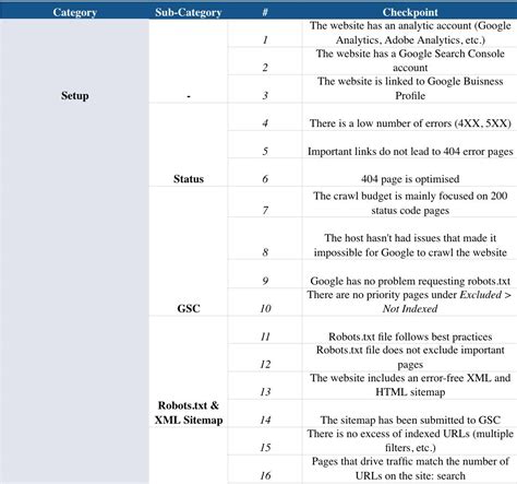 The Ultimate Technical Seo Checklist