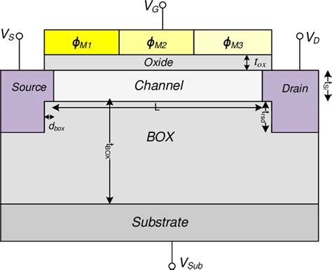 D Mosfet Schematic Diagram Circuit Diagram