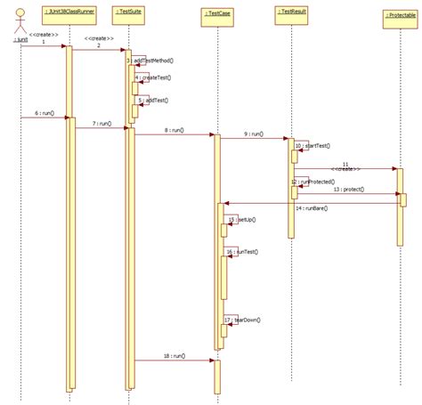 Testcase和testsuite详解 Csdn博客