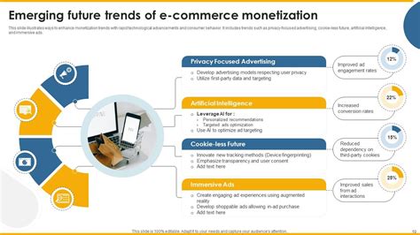 E Commerce Monetization Powerpoint Template Bundles Ppt Sample Ppt Template