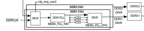 Solved Lx2160a Ddr Pll Settings In Rcw Nxp Community